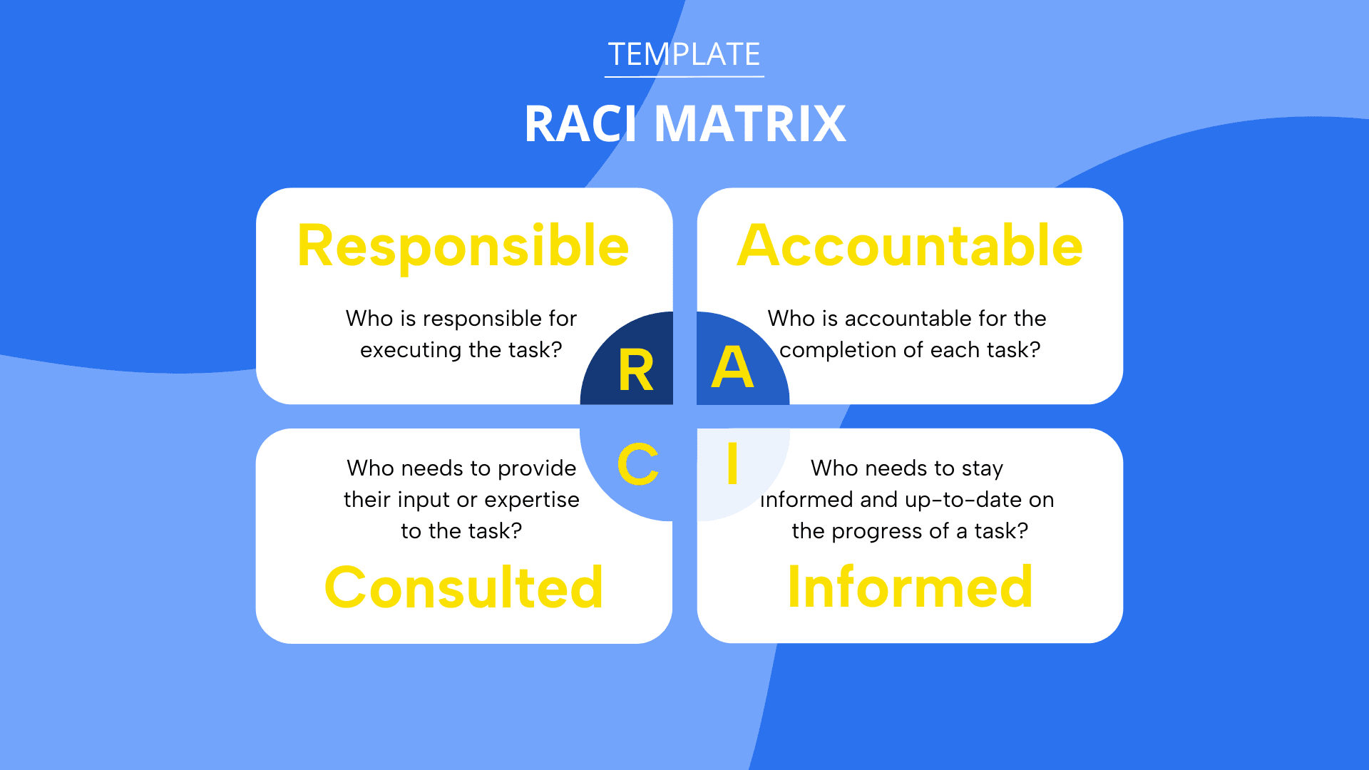 RACI Matrix: An in-depth guide to the RASCI variant