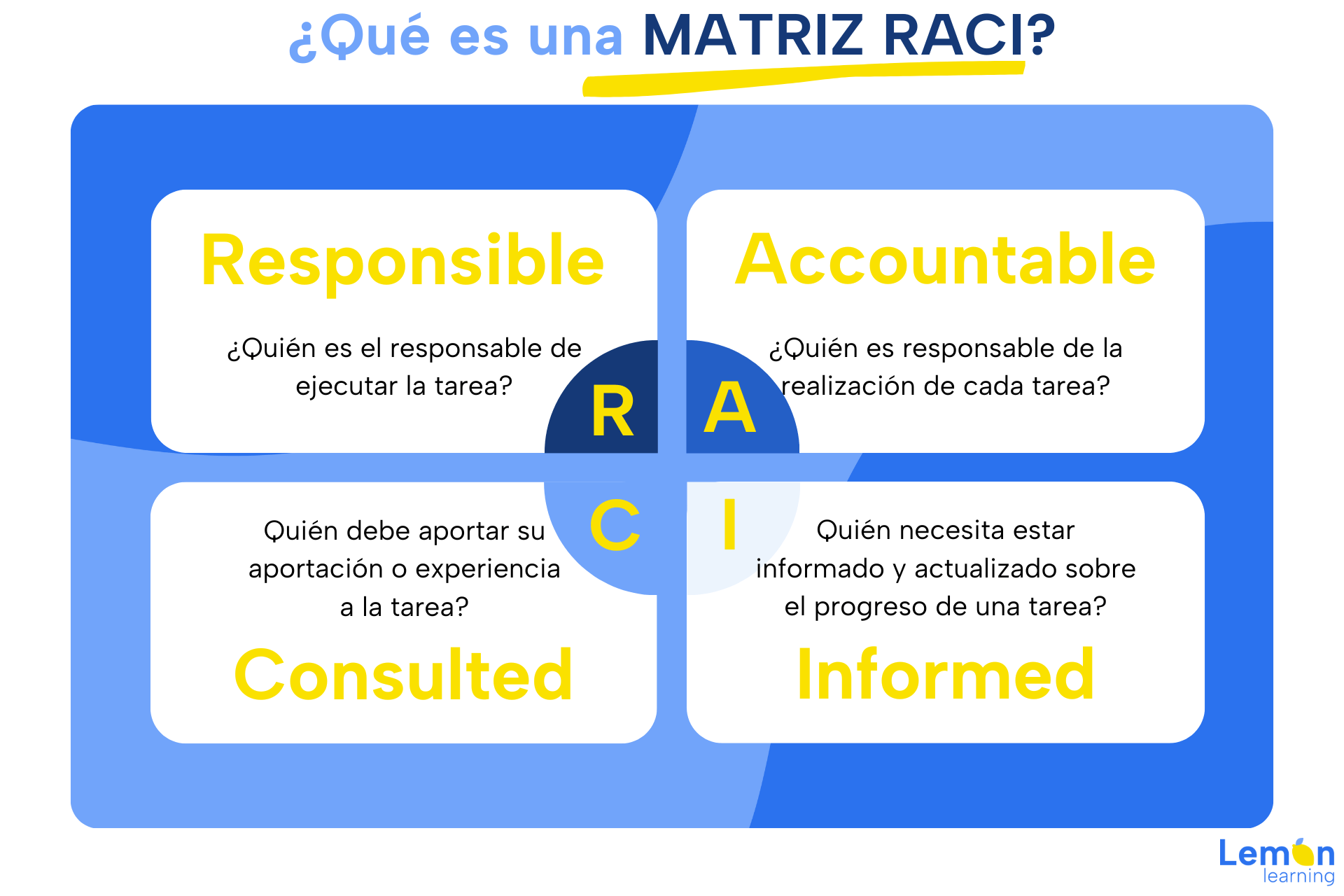 4 Mejores Herramientas para Crear un Diagrama RACI