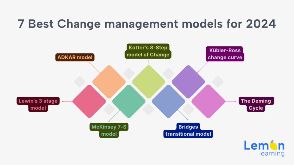 7 Best Change Management Models for 2025