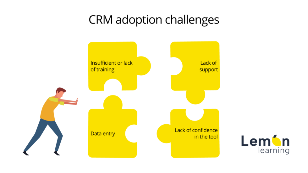 Recurring CRM adoption challenges (and how to solve them)