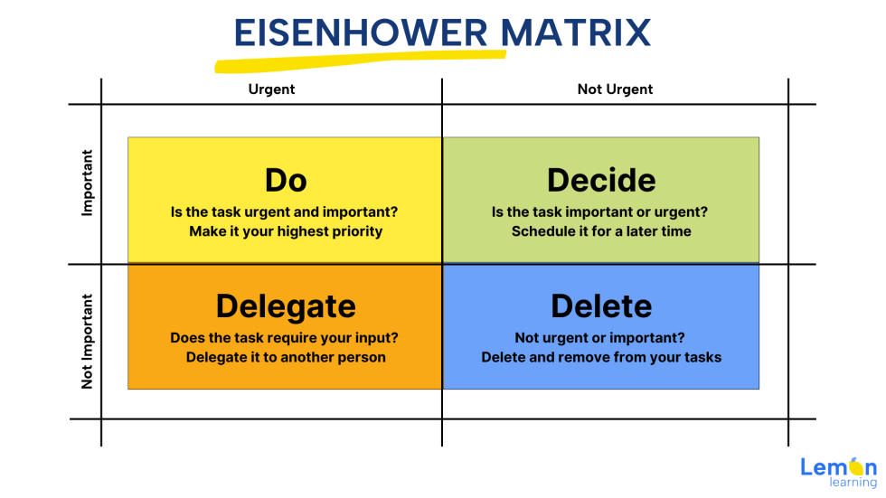 The Eisenhower matrix: an essential tool for prioritizing your projects