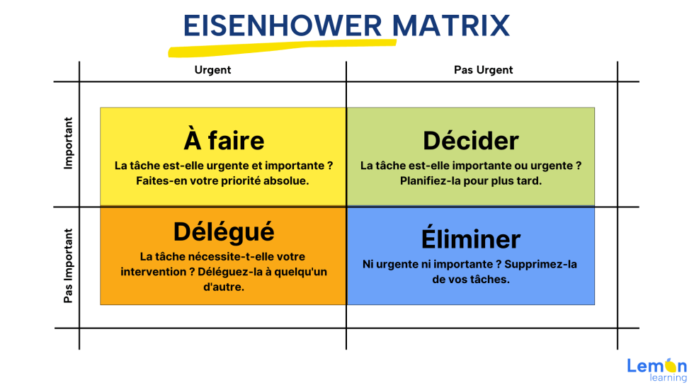 La matrice d'Eisenhower : outil essentiel pour prioriser vos projets