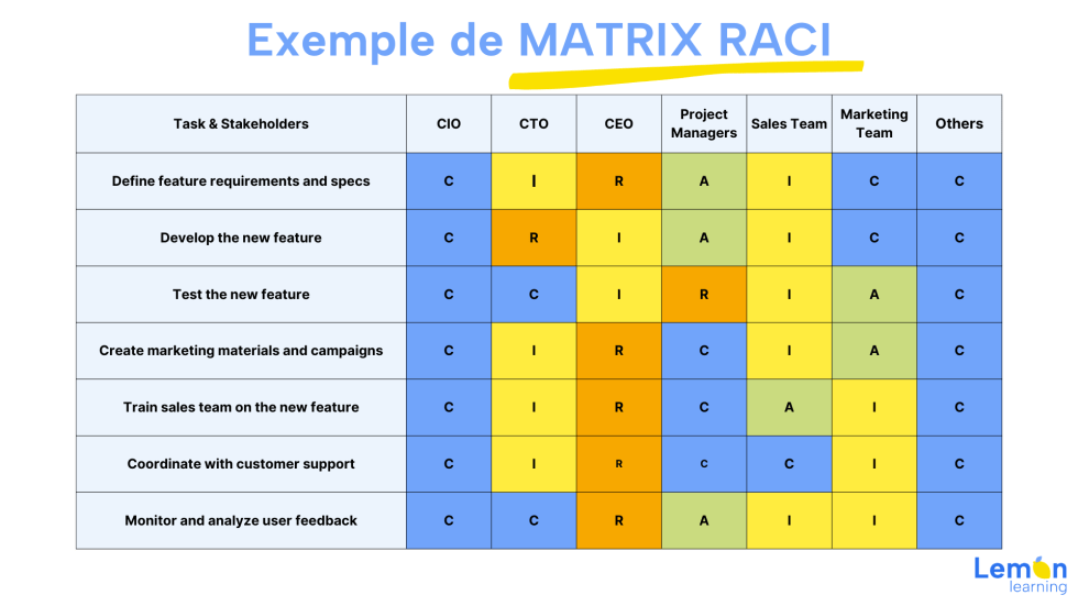 RASCI vs RACI : Quelles sont les principales différences