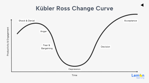 7 Best Change Management Models for 2025