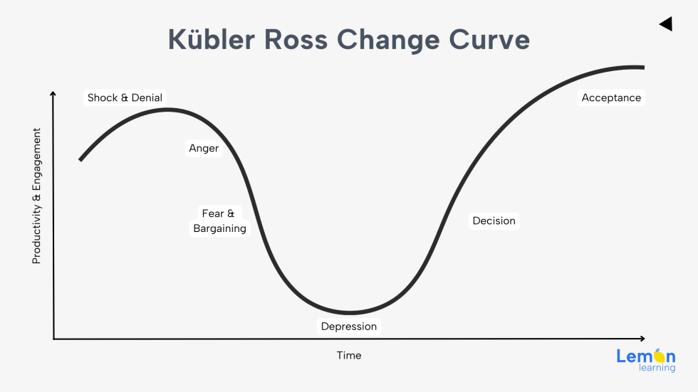 7 Best Change Management Models for 2026
