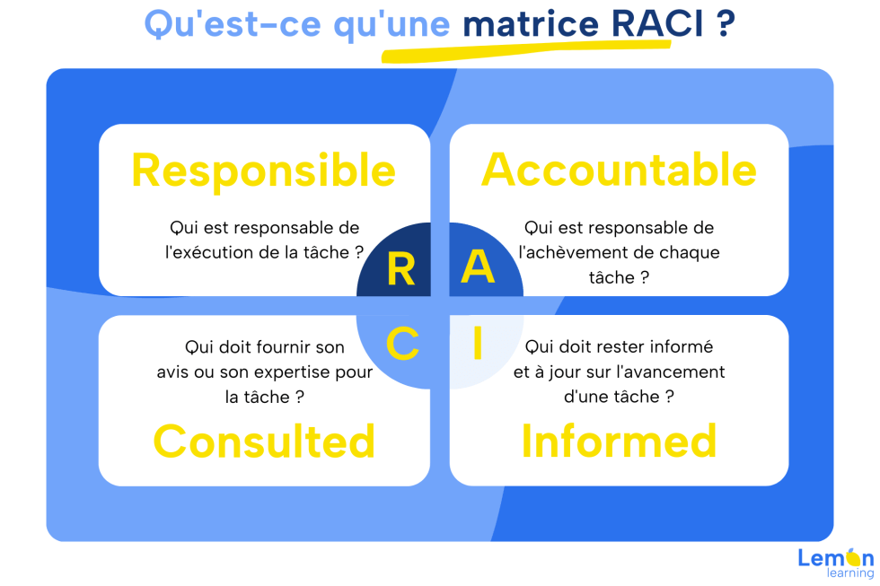 RASCI vs RACI : Quelles sont les principales différences