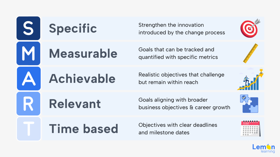 Building an Employee Development Plan in 2024