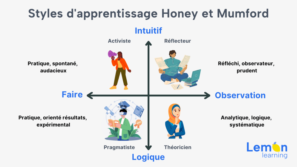 Les styles d'apprentissage : 8 modèles immanquables