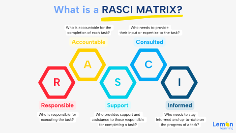 RASCI/ RACI: what are the key differences