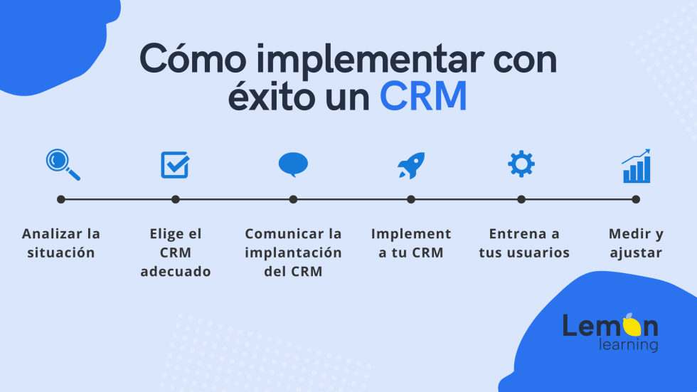 ¿Cómo implementar con éxito un sistema CRM en 6 pasos?