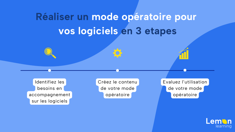 Comment faire un mode opératoire pour vos logiciels