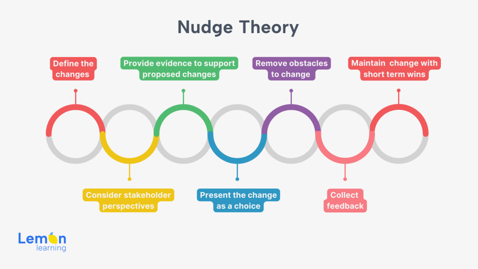 Théorie du nudge : comment ça marche