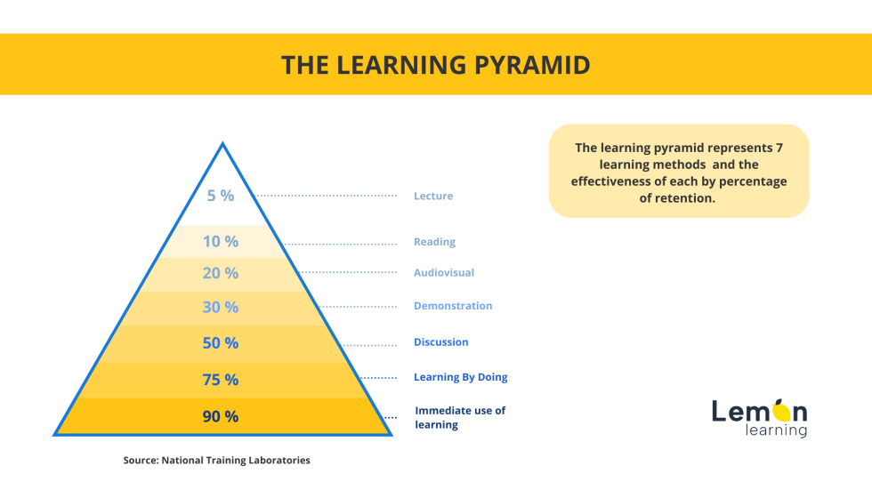 5 Main Learning Models: Where Does Learning by Doing Fit In?